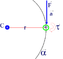 Angular Acceleration