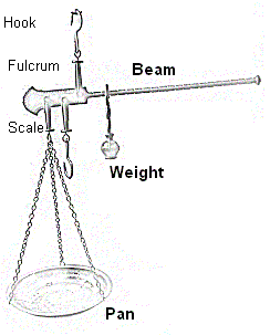 Single Beam Balance